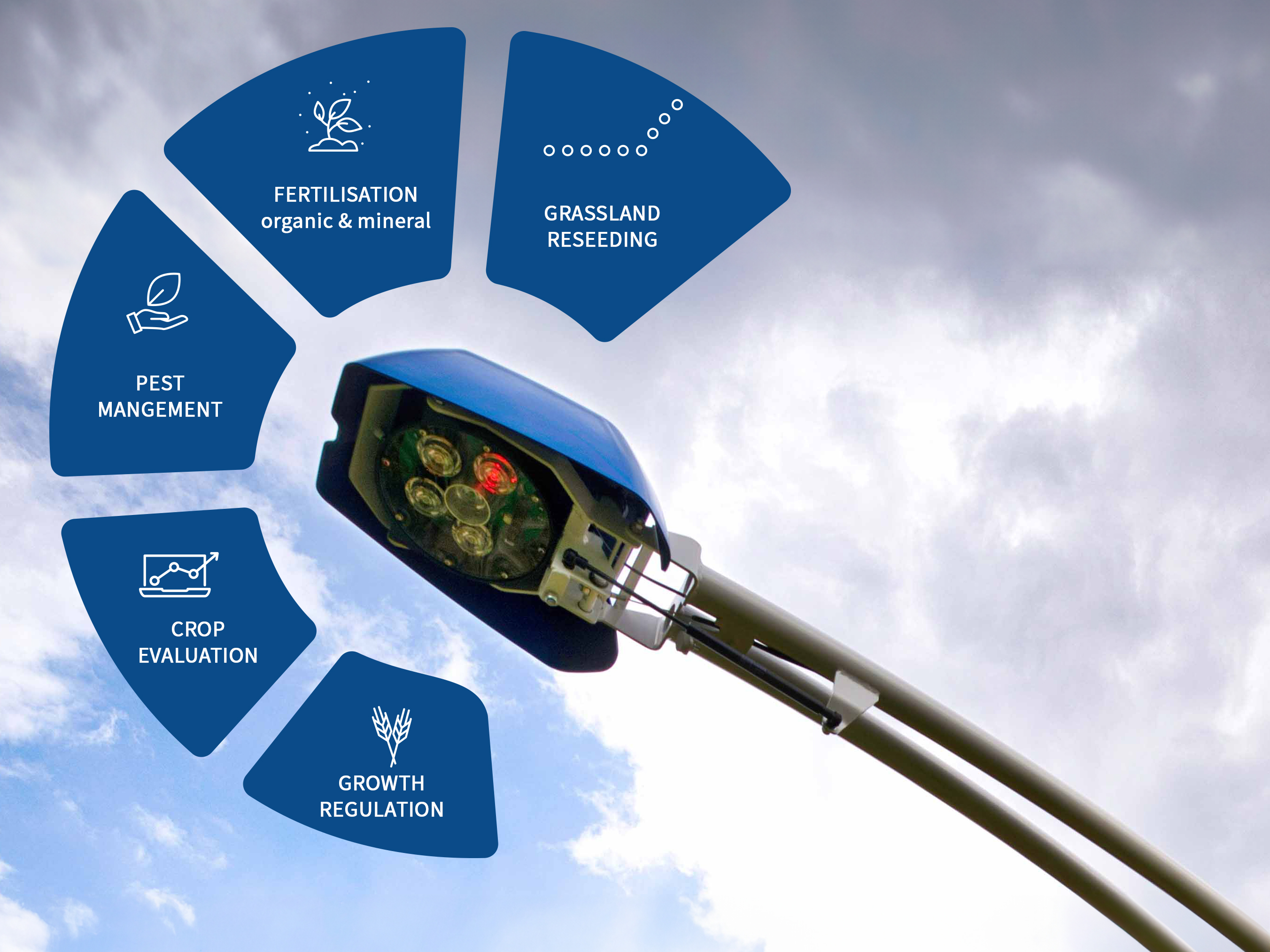 ISARIA - More than just a fertilizer sensor.